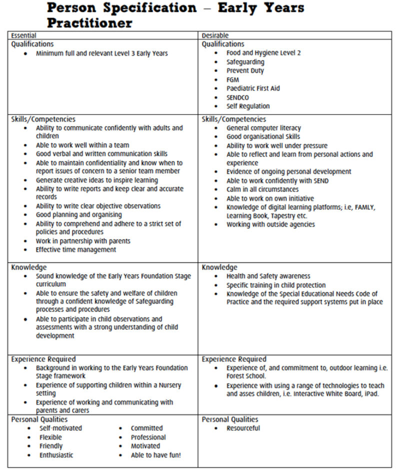 Level 3 Early Years Practitioner - Monkey Puzzle Day Nursery Southgate